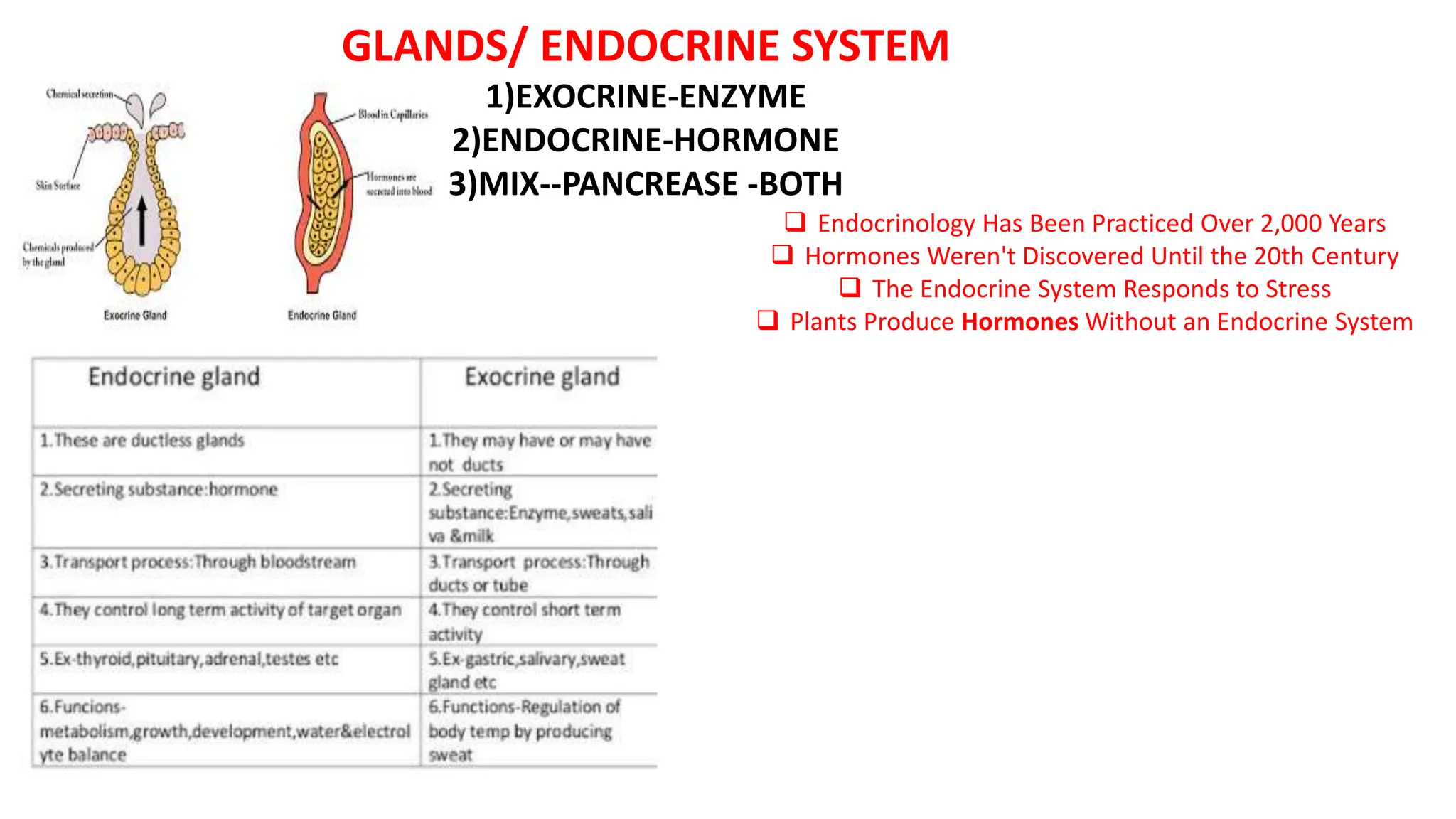 ENDOCRINE GLAND YOGA NET UGC,SCIENCE STUDENTS,NURSHING AND ALLIED ...