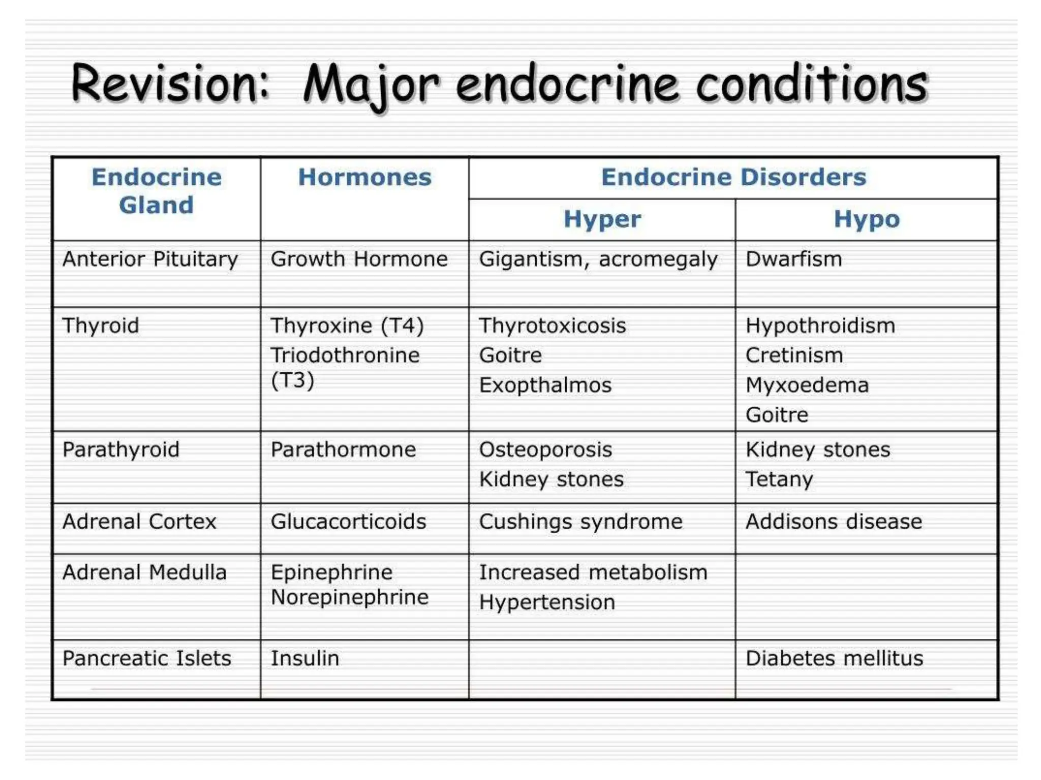 endocrine glands and hormanal regulation.pptx