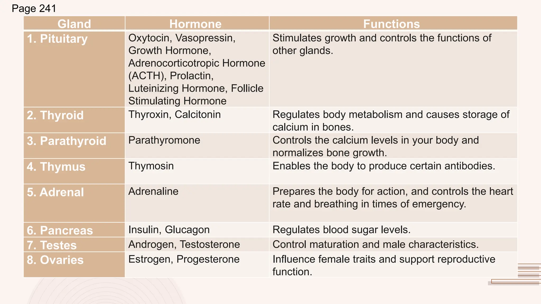 Endocrine Glands Functions Grade 10.pptx