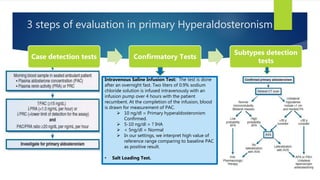 Endocrine hypertension | PPTX