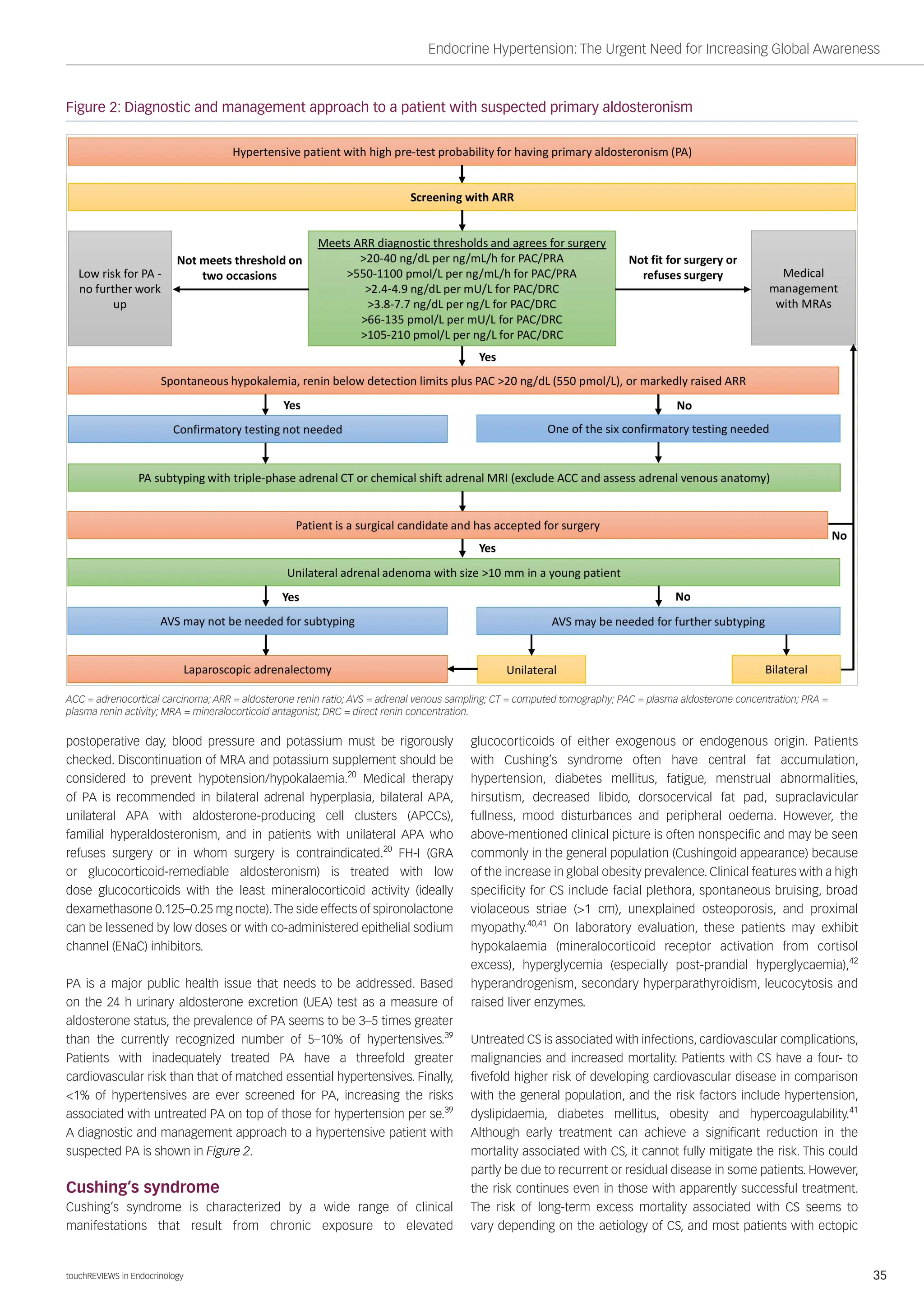 Endocrine Hypertension.pdf