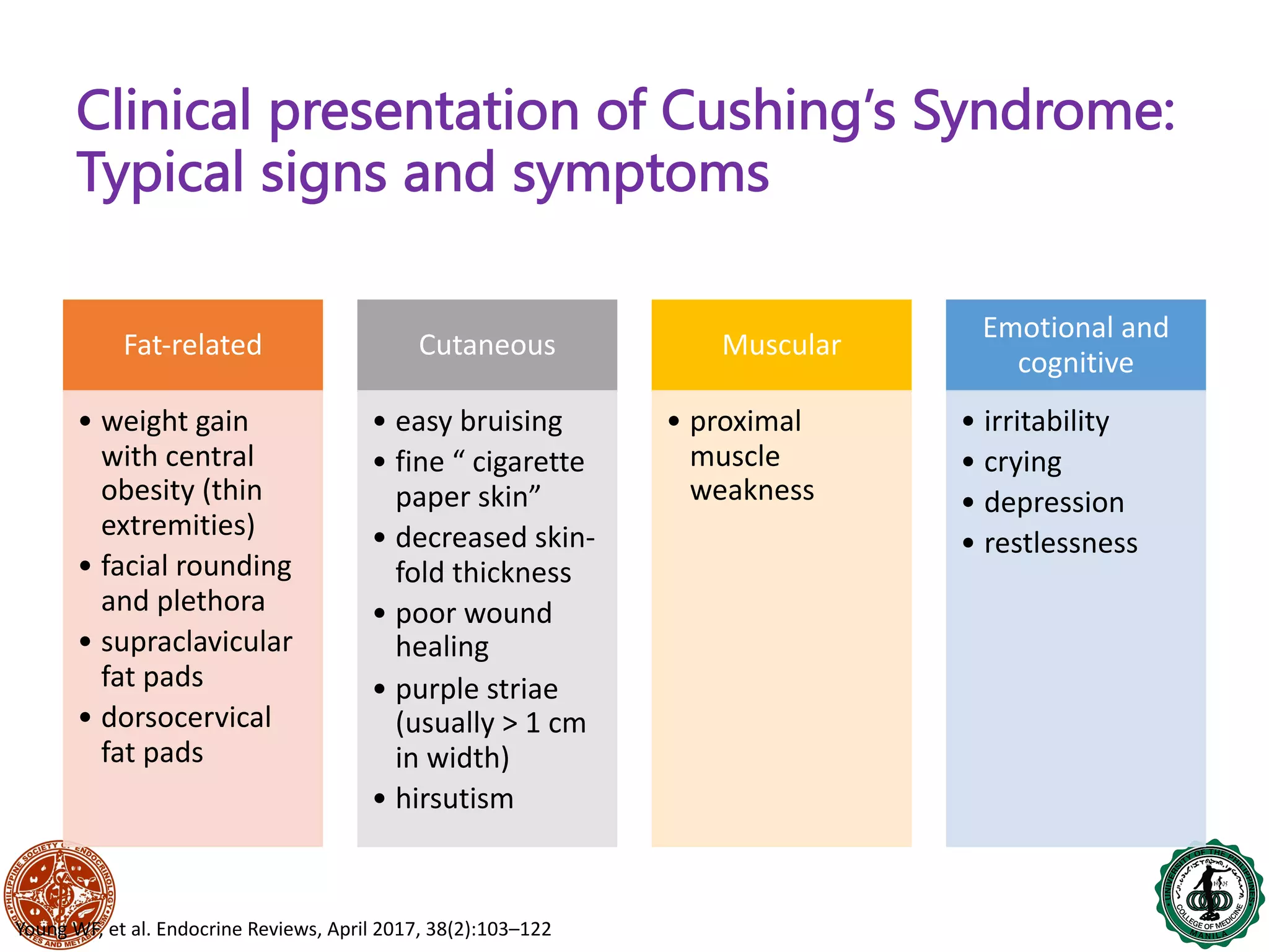 Endocrine mgmt of female infertility | PDF