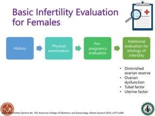 Endocrine mgmt of female infertility | PDF