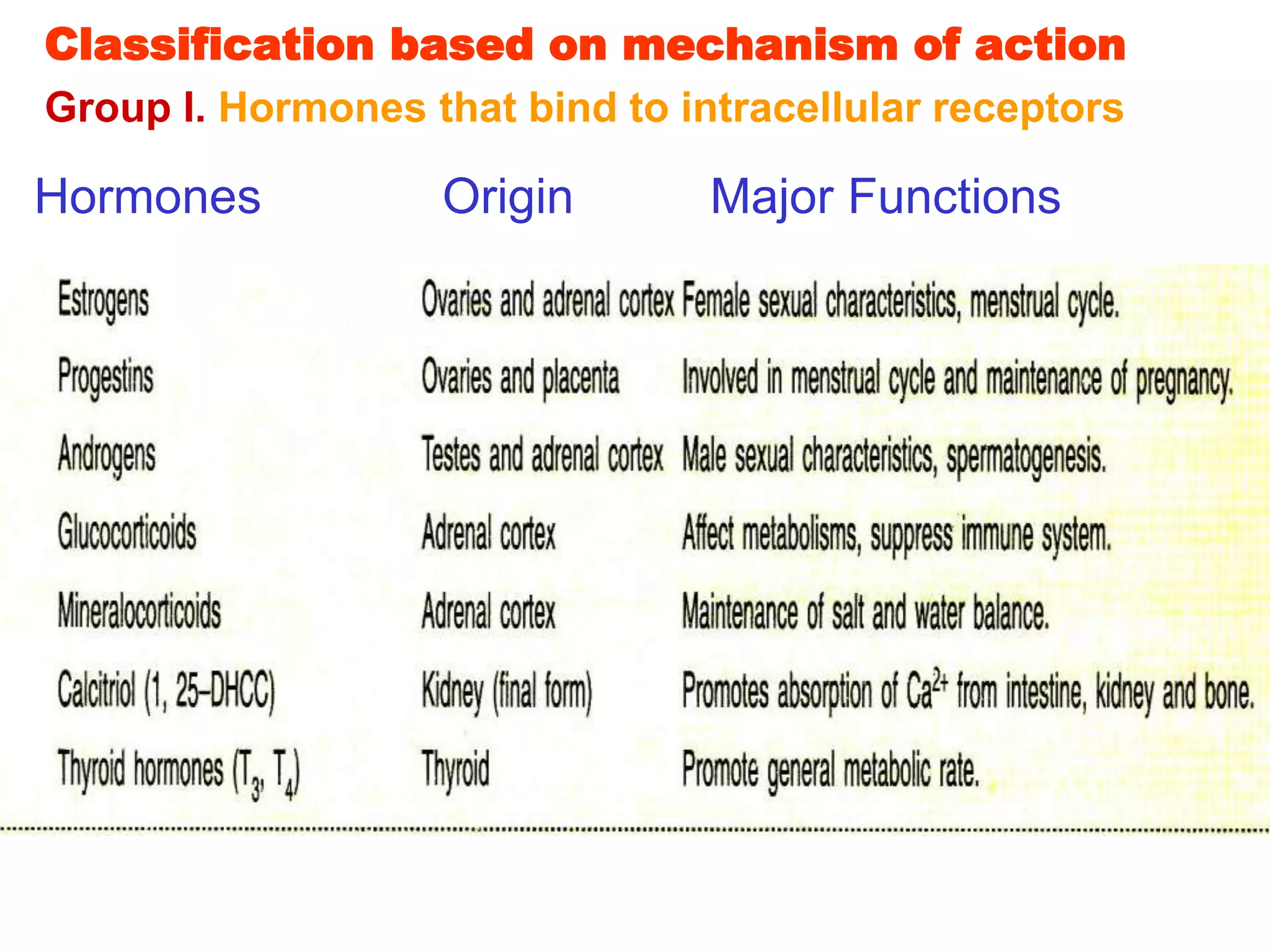 Endocrine new.ppt | Endocrine and Metabolic Diseases | Diseases and Conditions