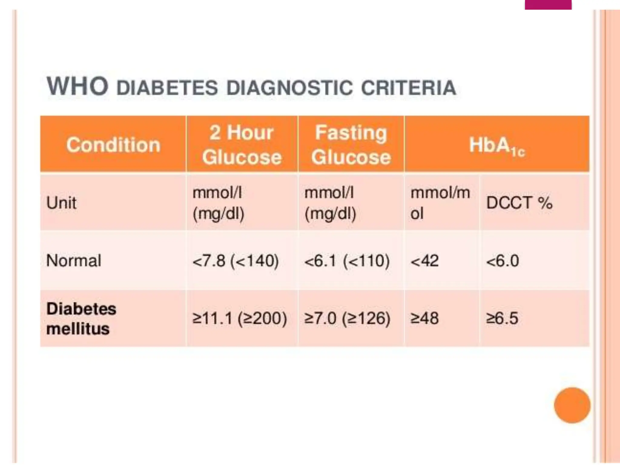 endocrine pancrease.pptxmmmmmmmmmmmmmmmmm | PPTX