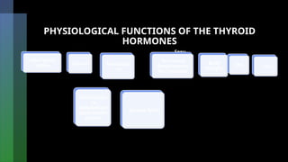 Endocrine system Physiology thyroid.pptx