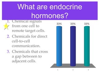 Endocrine system | PPT
