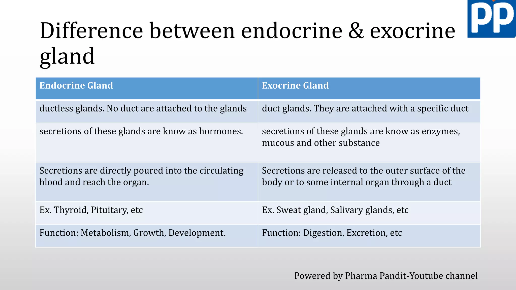Endocrine system | PPTX