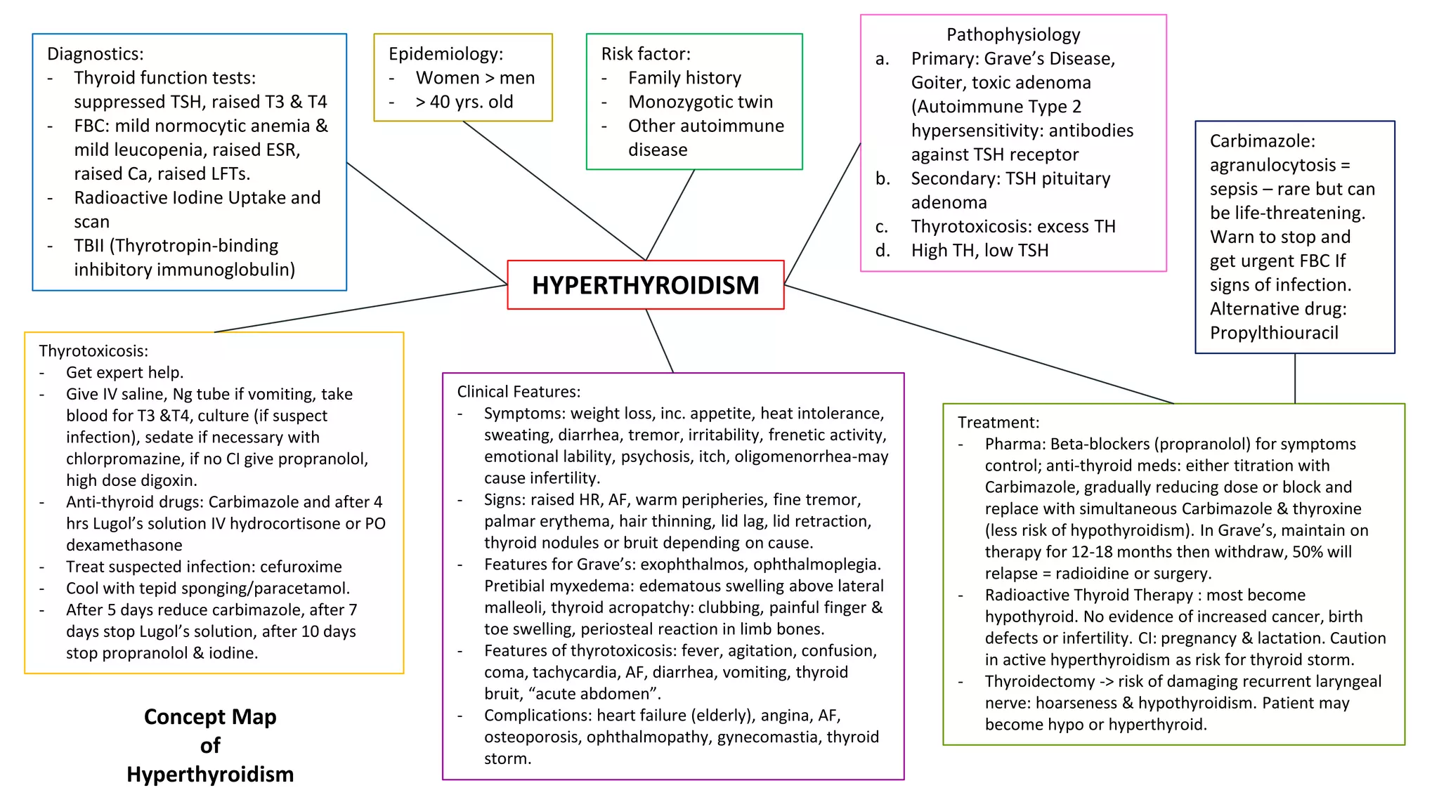 Endocrine system | PPTX