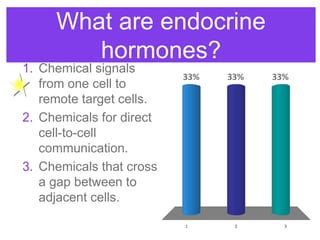 endocrine_system.ppt