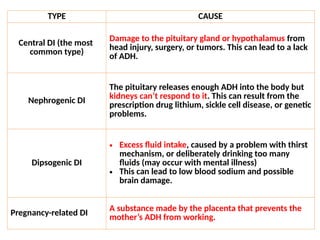 endocrine system.pdf