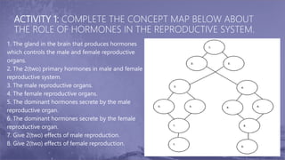 Quarter 3 science 10 Module 2 Endocrine system.pptx | Infertility ...