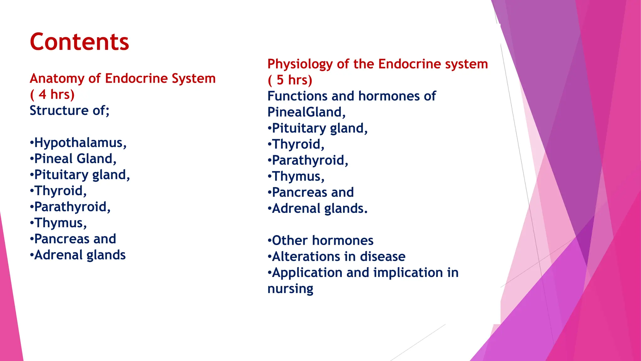 Anatomy & Physiology of Endocrine System.pptx
