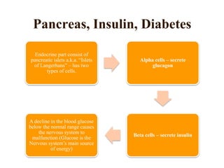 Endocrine system, its classification, chemical signals, receptors ...