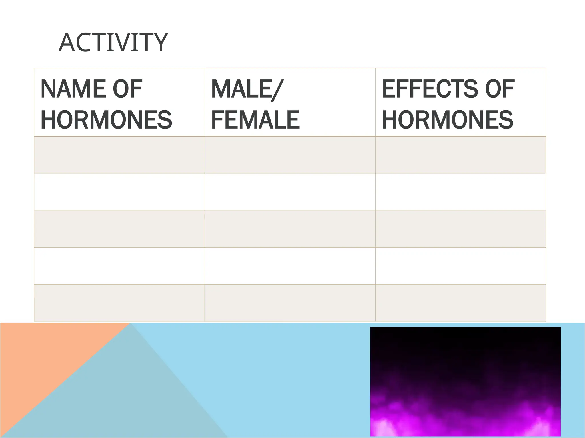 ENDOCRINE SYSTEM science 10 powerpoint ppt | PPT
