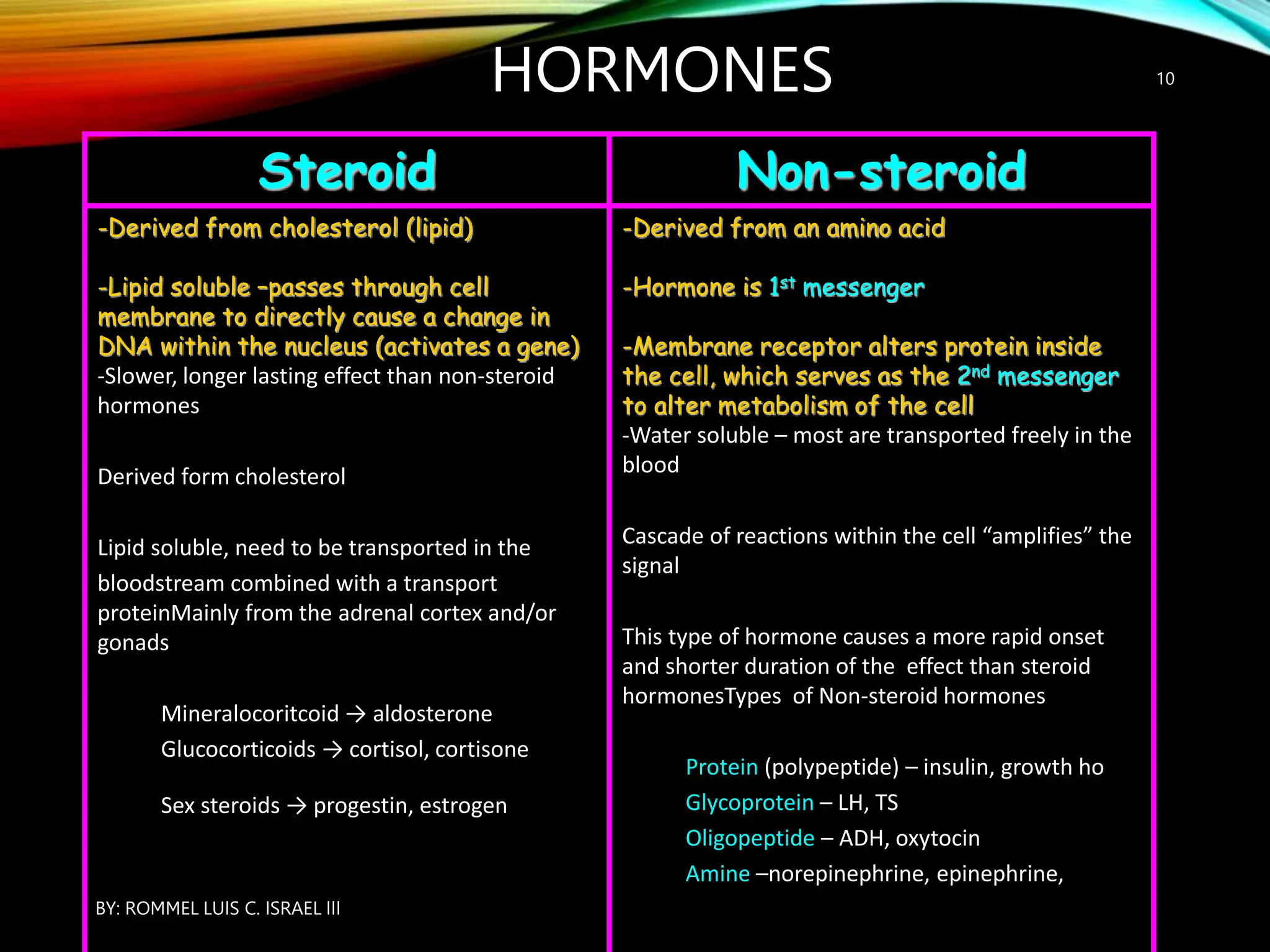 ENDOCRINE SYSTEM - ANATOMY AND PHYSIOLOGY | PPT