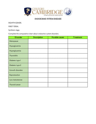 Endocrine System Diseases Chart