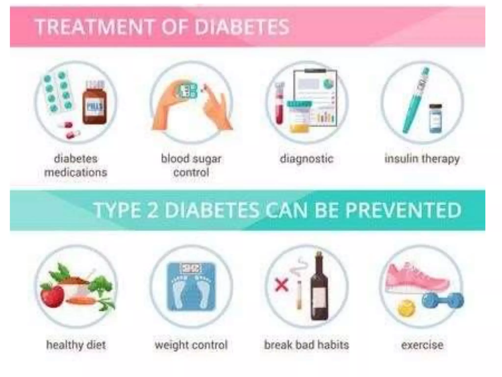 Endocrine system diabetes thyroid disease and hormones by rakesh rana ...