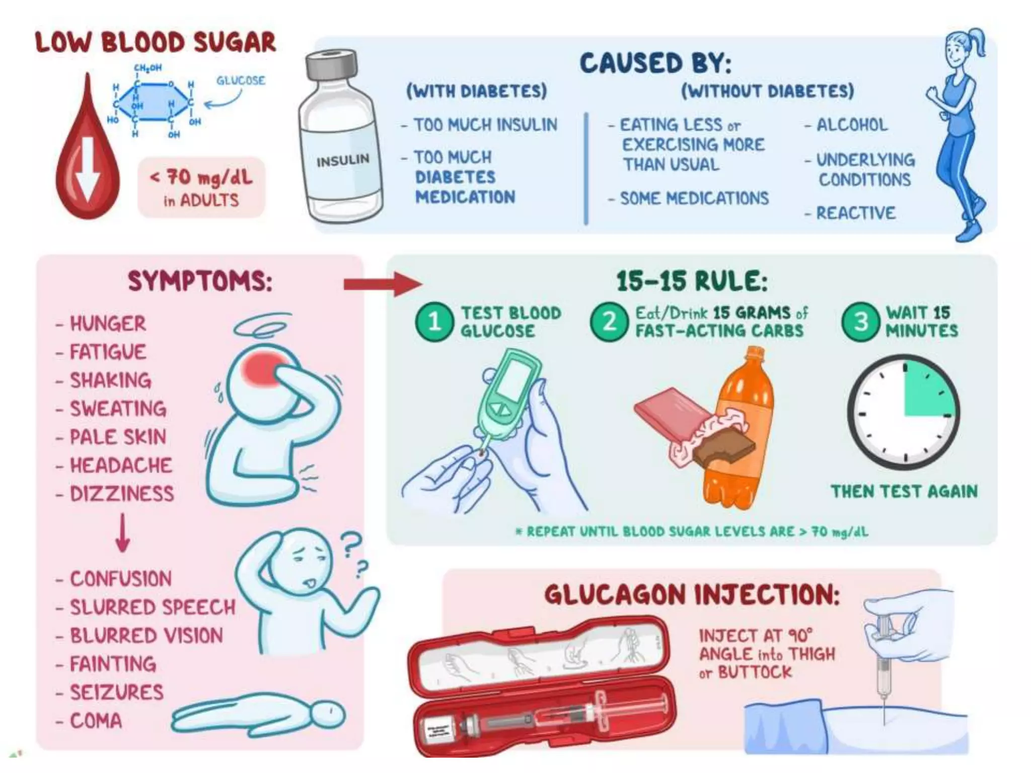 Endocrine system diabetes thyroid disease and hormones by rakesh rana ...