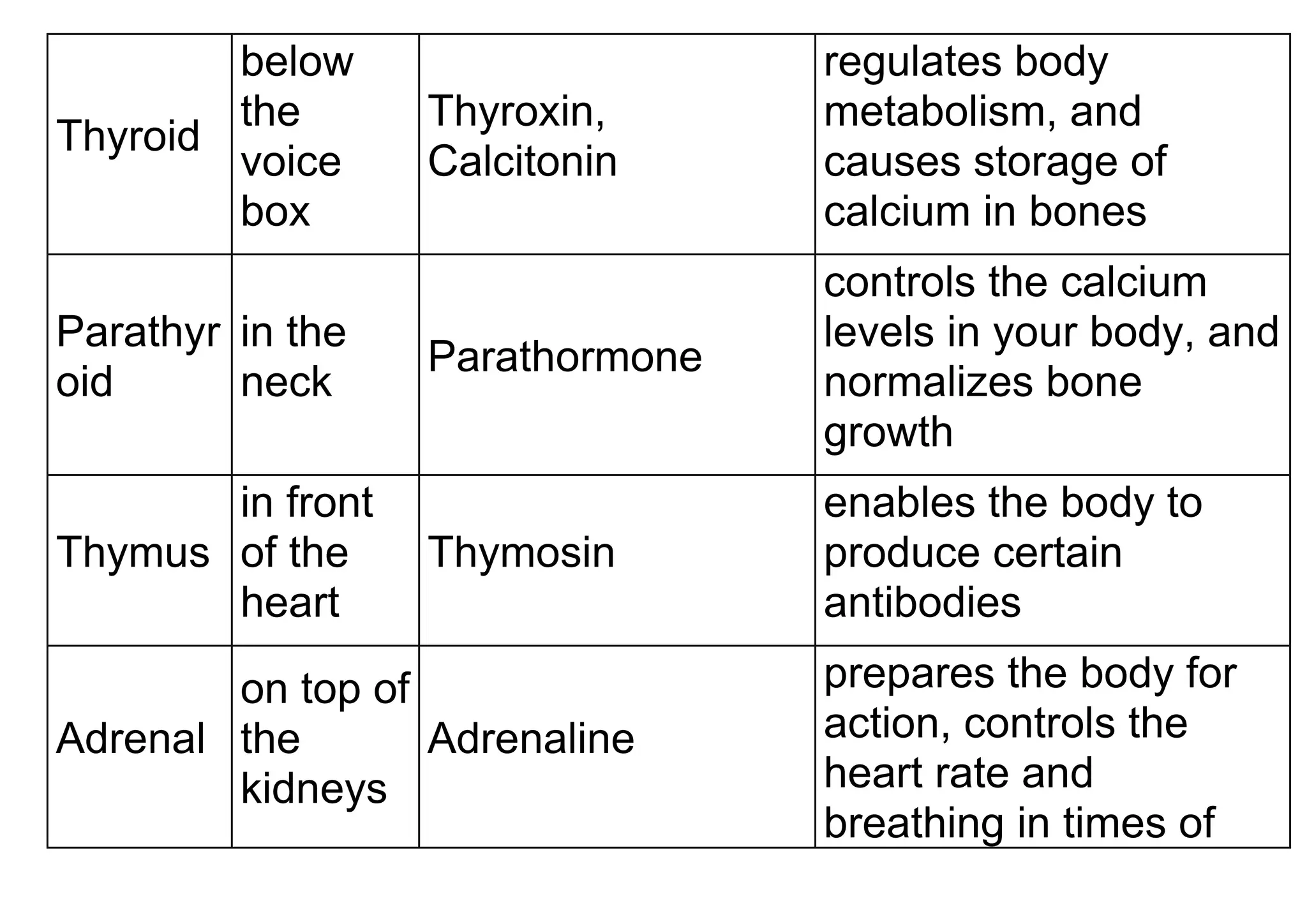 Endocrine system is composed of glands that secrete different types of ...