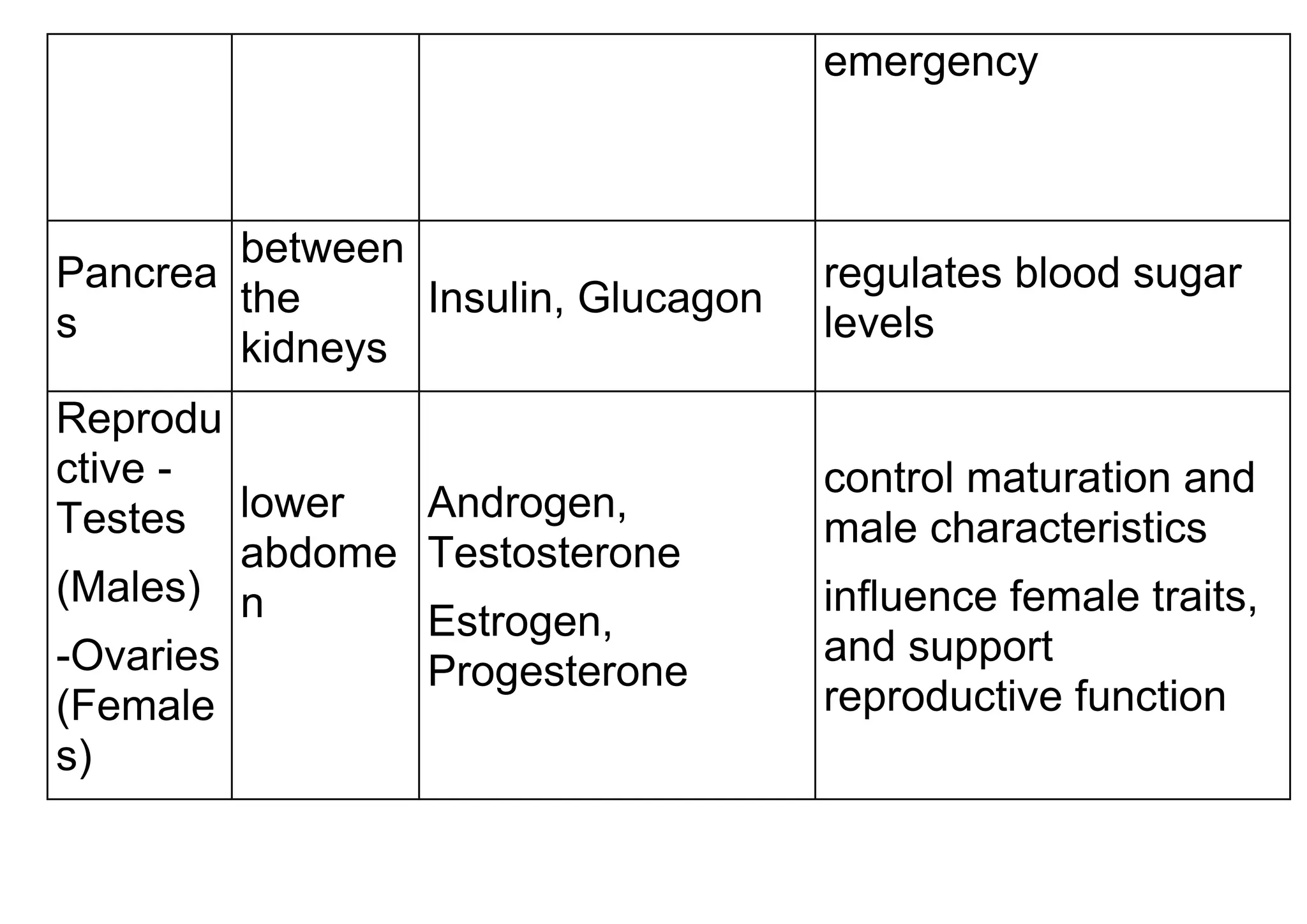 Endocrine system is composed of glands that secrete different types of ...