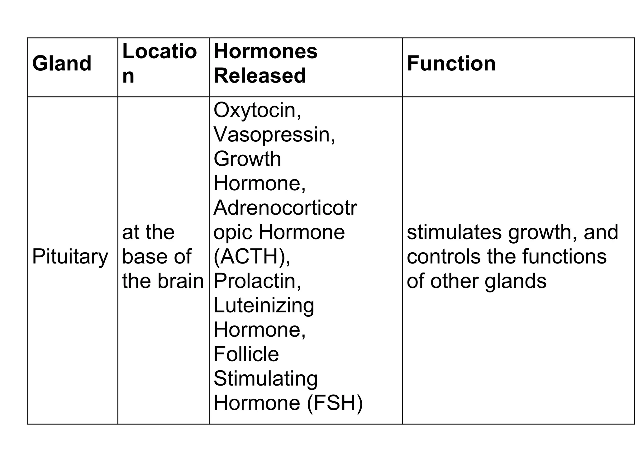 Endocrine system is composed of glands that secrete different types of hormones that affect ...