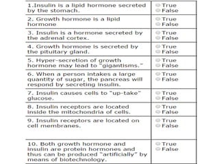Endocrine system lecture | PPTX | Thyroid Disorders | Endocrine and ...