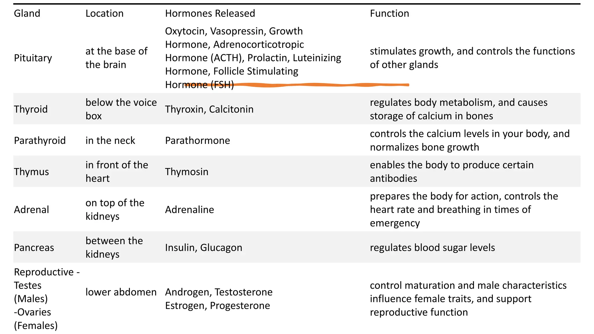 endocrine system lesson 1 [Autosaved].pptx