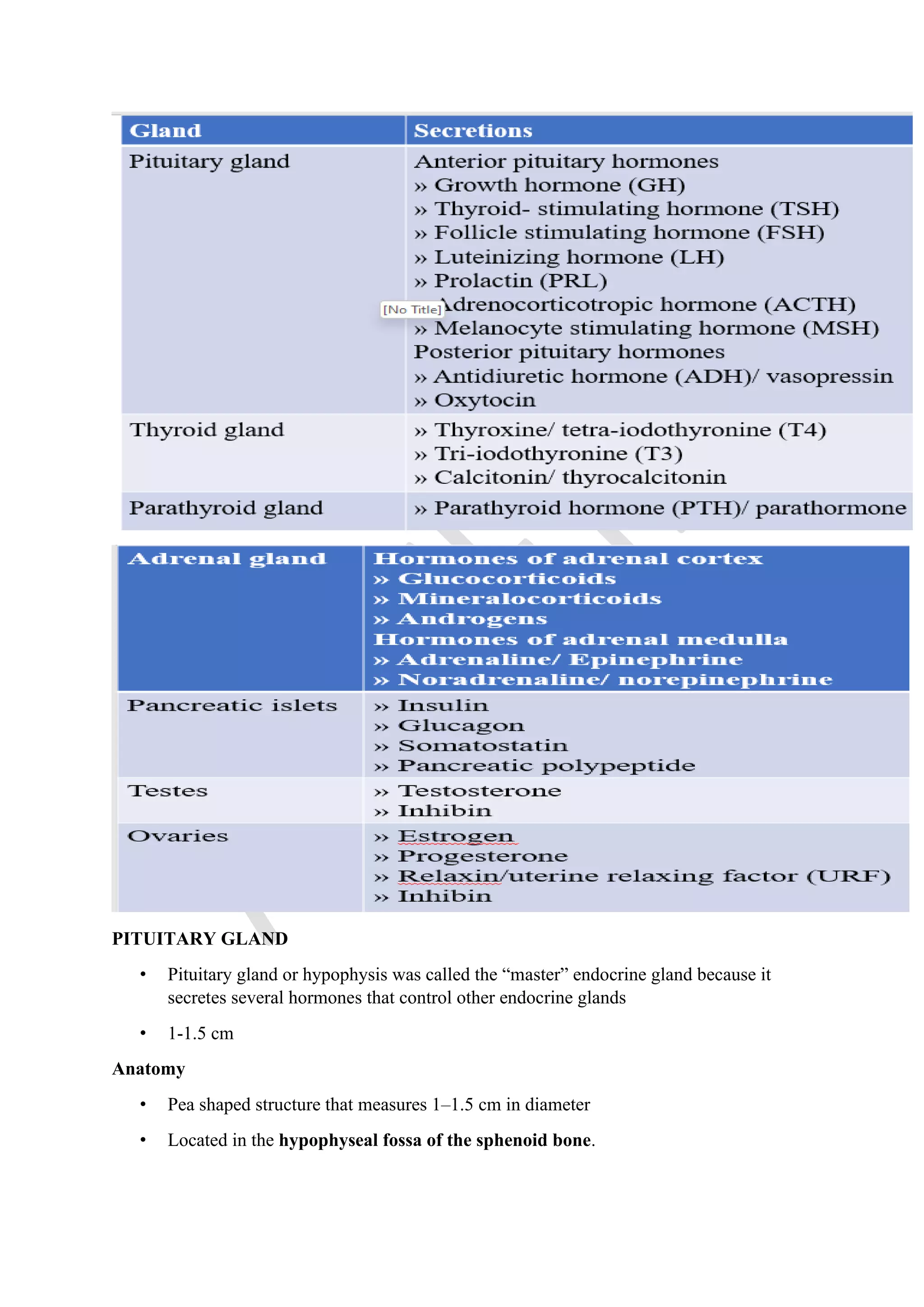 Endocrine system pharm D.pdf