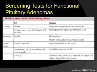 Disorders of the Anterior Pituitary and Hypothalamus | PPTX