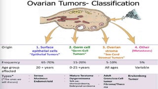 Endocrinological Markers in Gynaecological Tumours.pptx