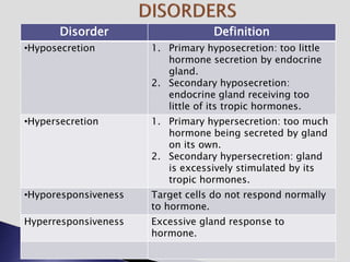 Endocrinology | PPTX