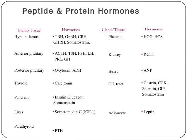 Endocrinology (Chemical Coordination)