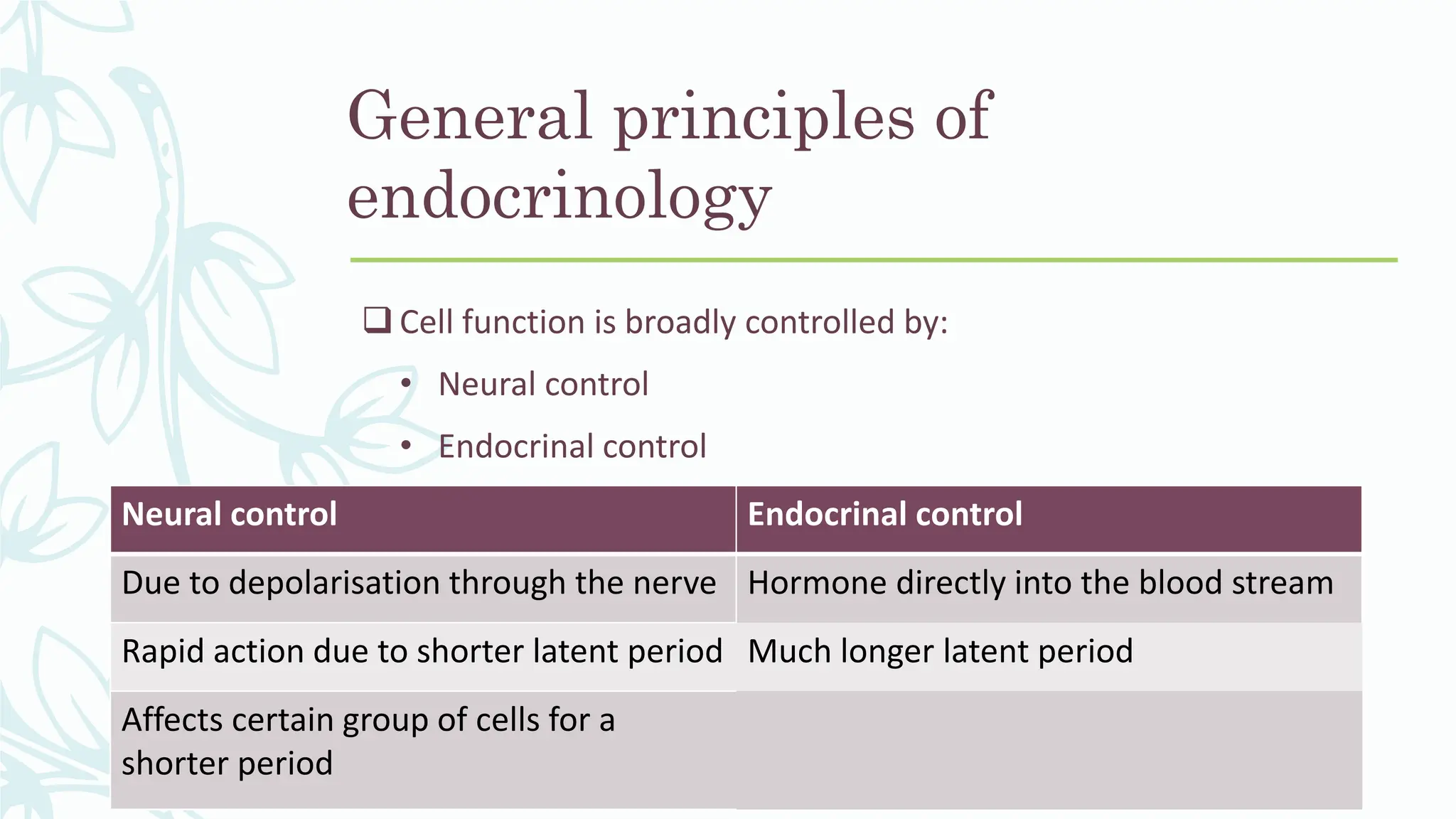 Basic concepts of endocrine system explained | PPT