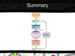 Endocrinology: anatomy and physiology | PPT