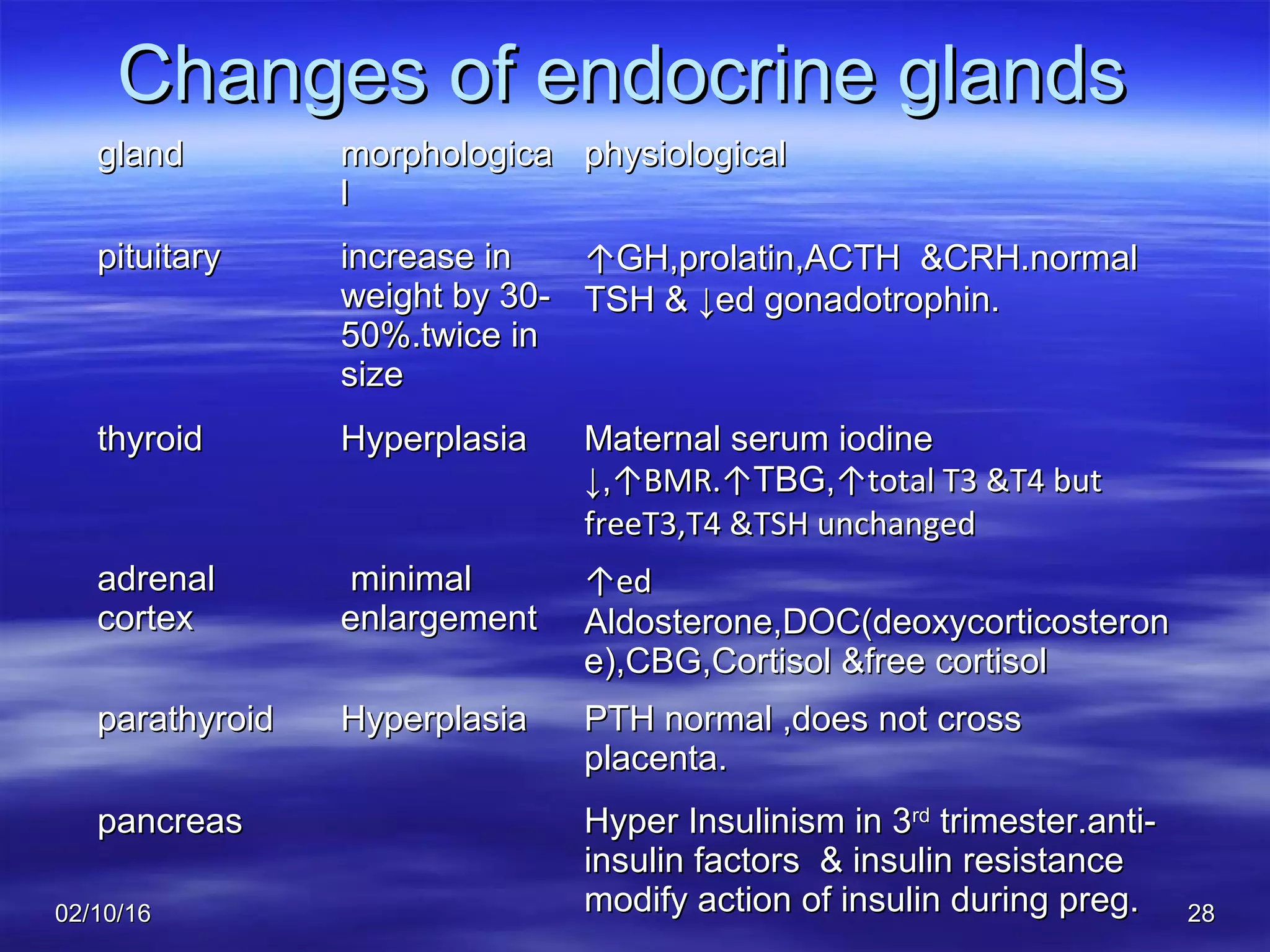 Endocrinology in pregnancy i | PPT