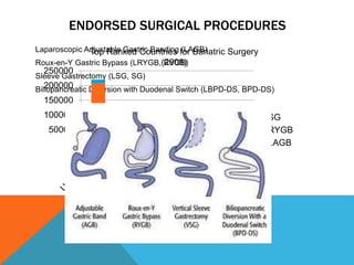Endocrinology of the bariatric surgical patient | PPTX