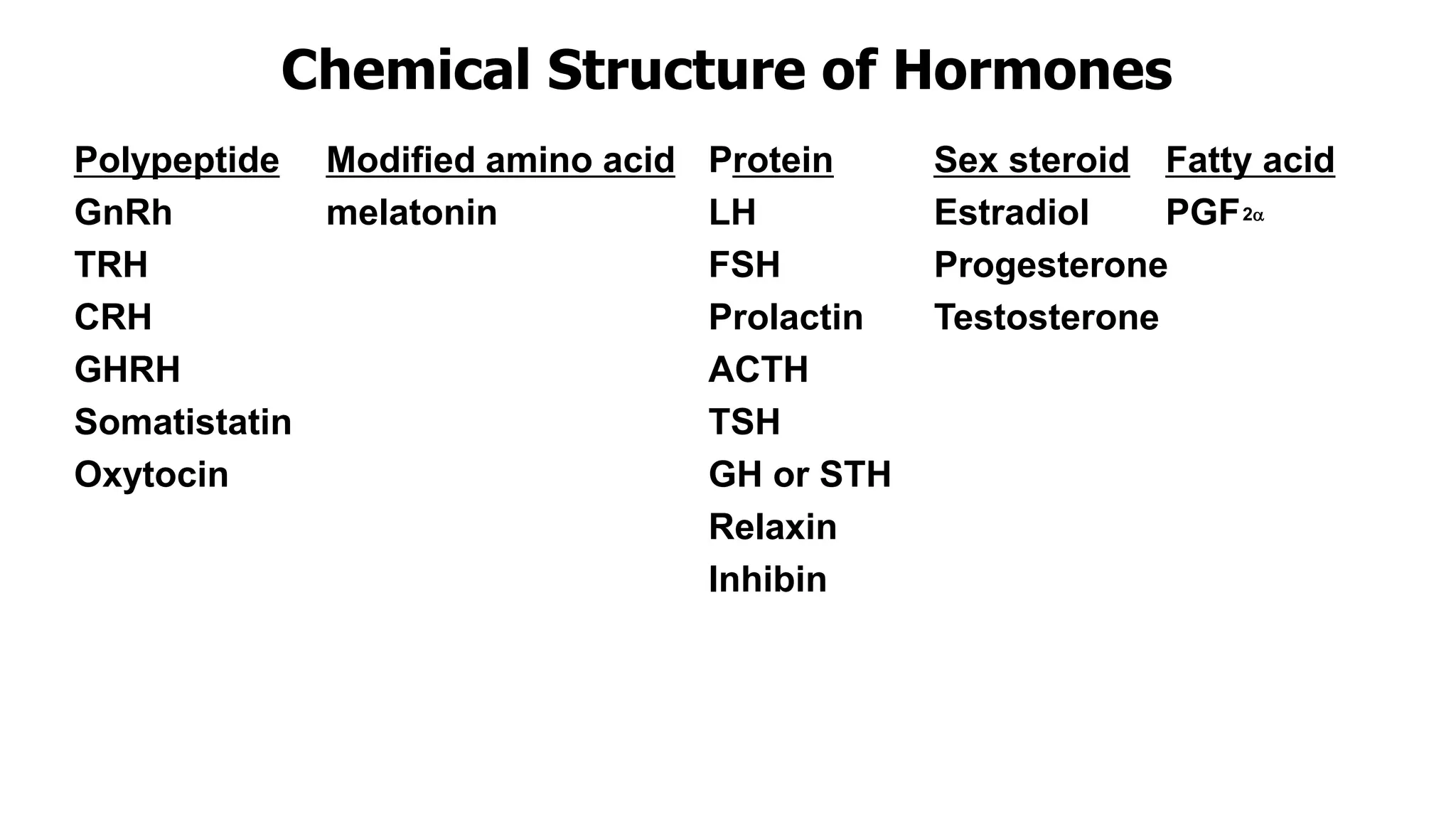 Physiology of the Endocrine System | PPTX