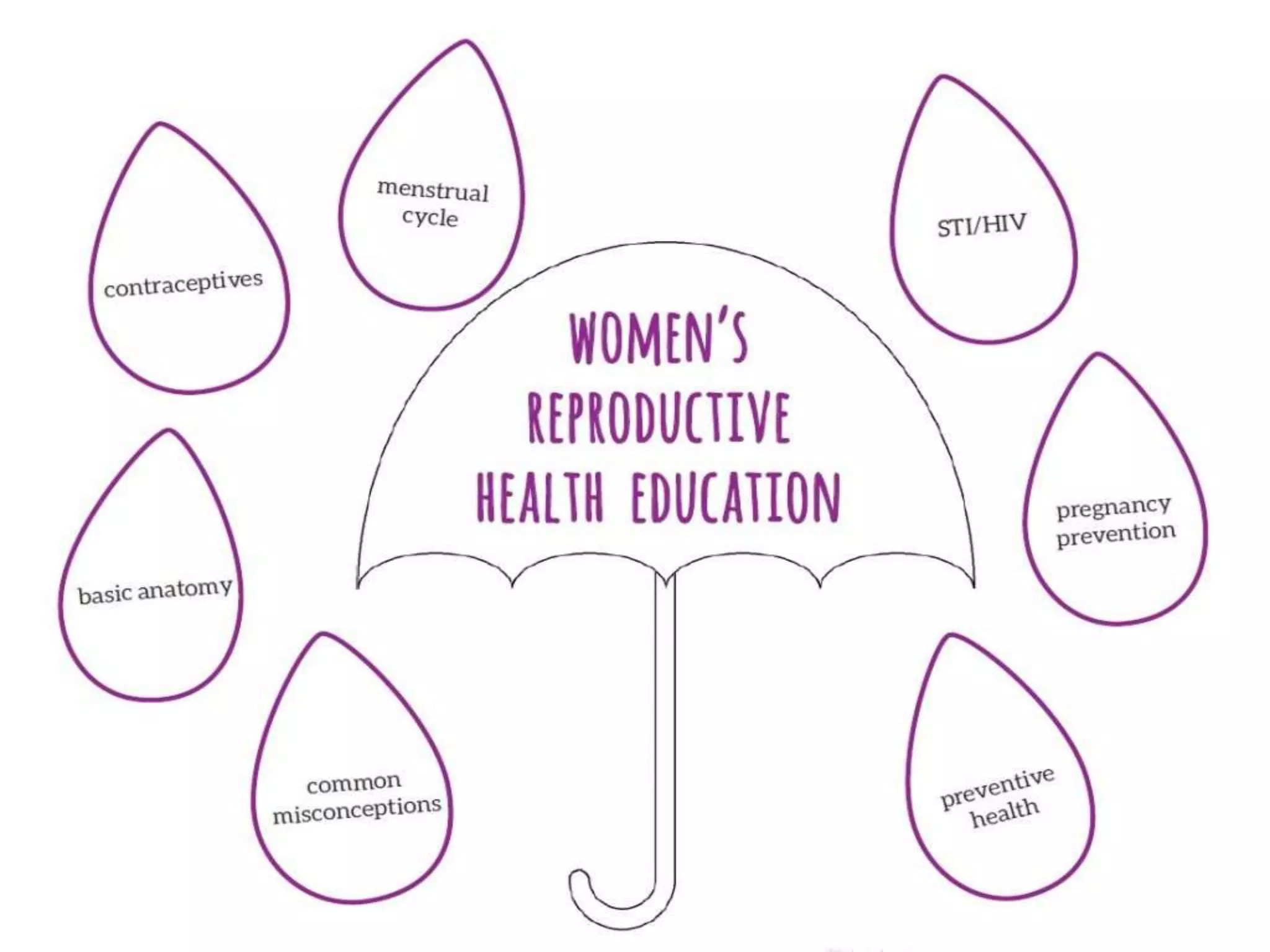 Endocrinology on female reproductive health | PPTX