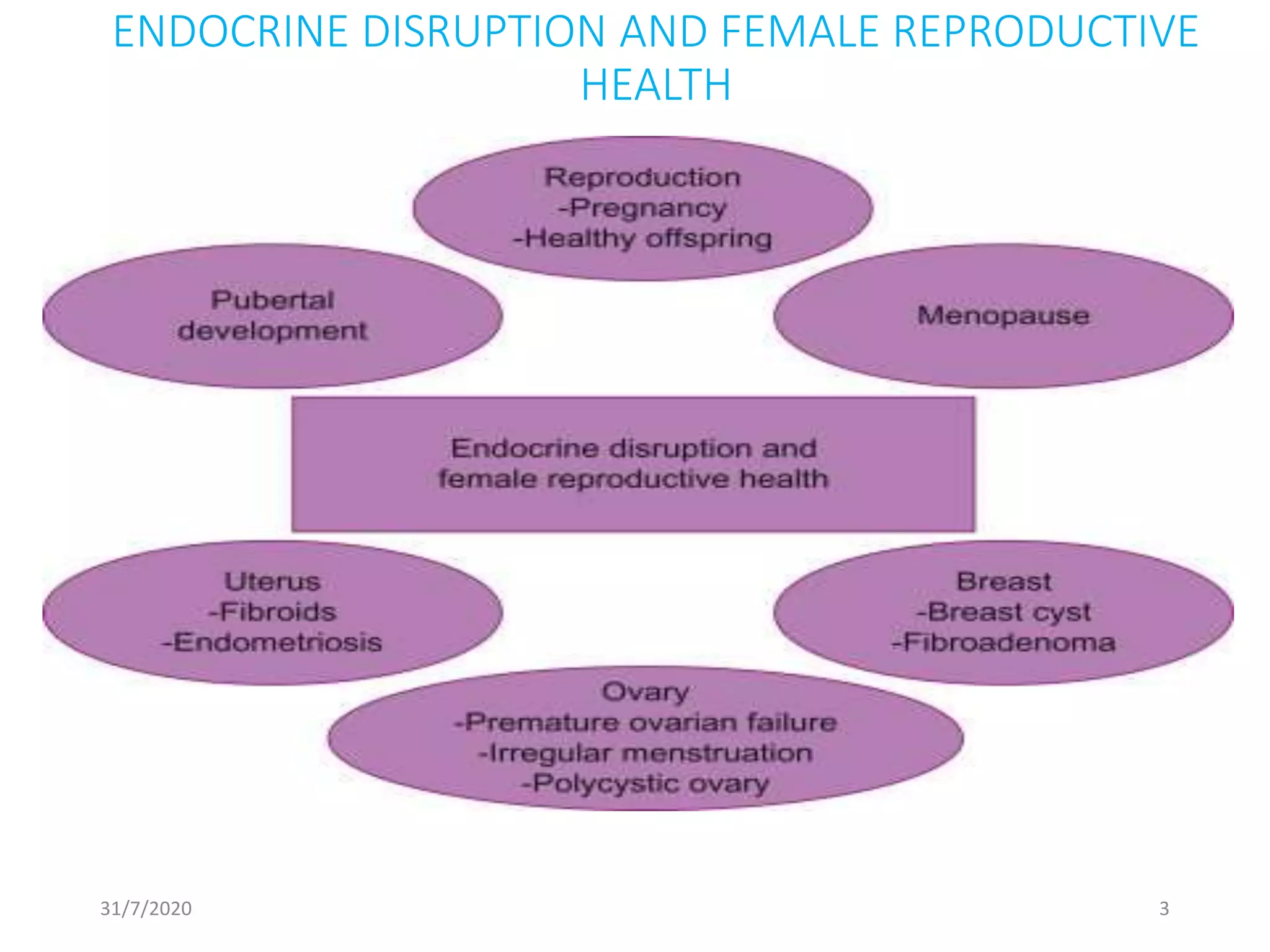 Endocrinology on female reproductive health | PPTX