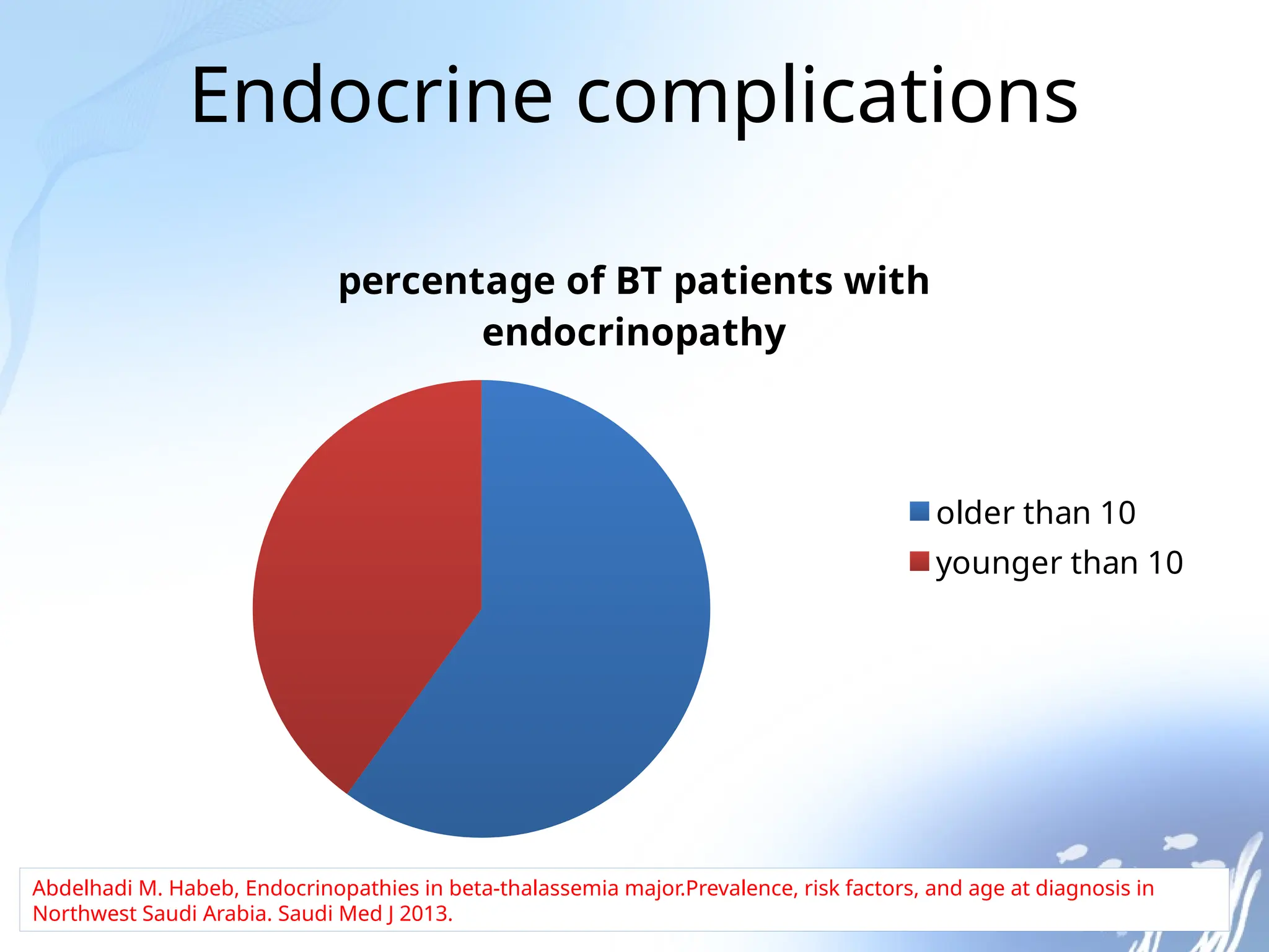 Endocrinopathy in thalassemia patients.. | PPTX