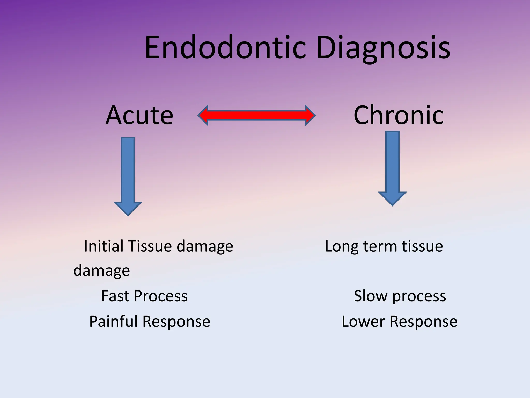endo diagnosis ppt friday.pptx [Autosaved].pptx