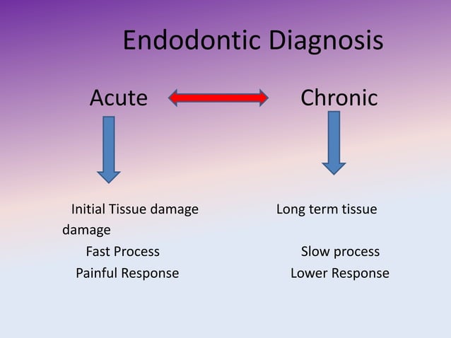endo diagnosis ppt friday.pptx [Autosaved].pptx