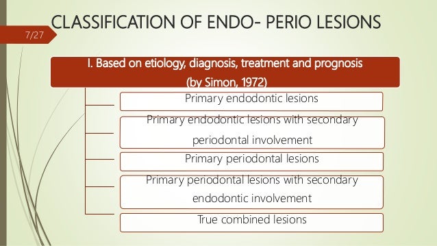 Endodontic periodontal interactions