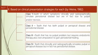 Endodontic periodontal interactions | PPTX