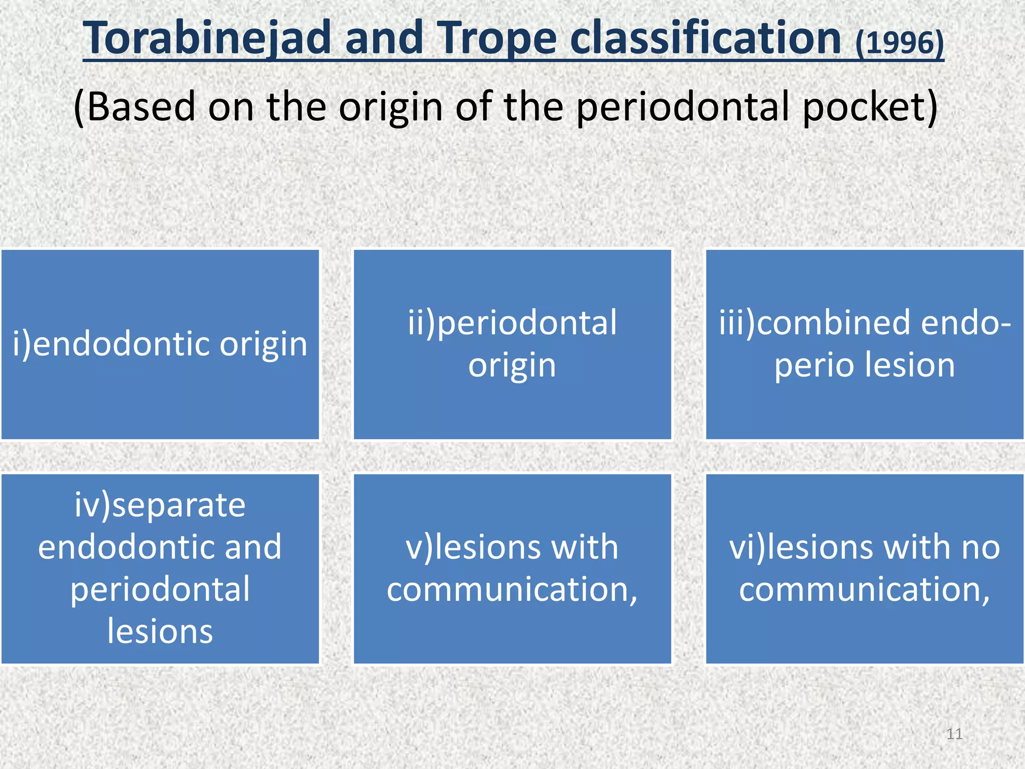 Endodontic periodontic interrelationship | PPTX