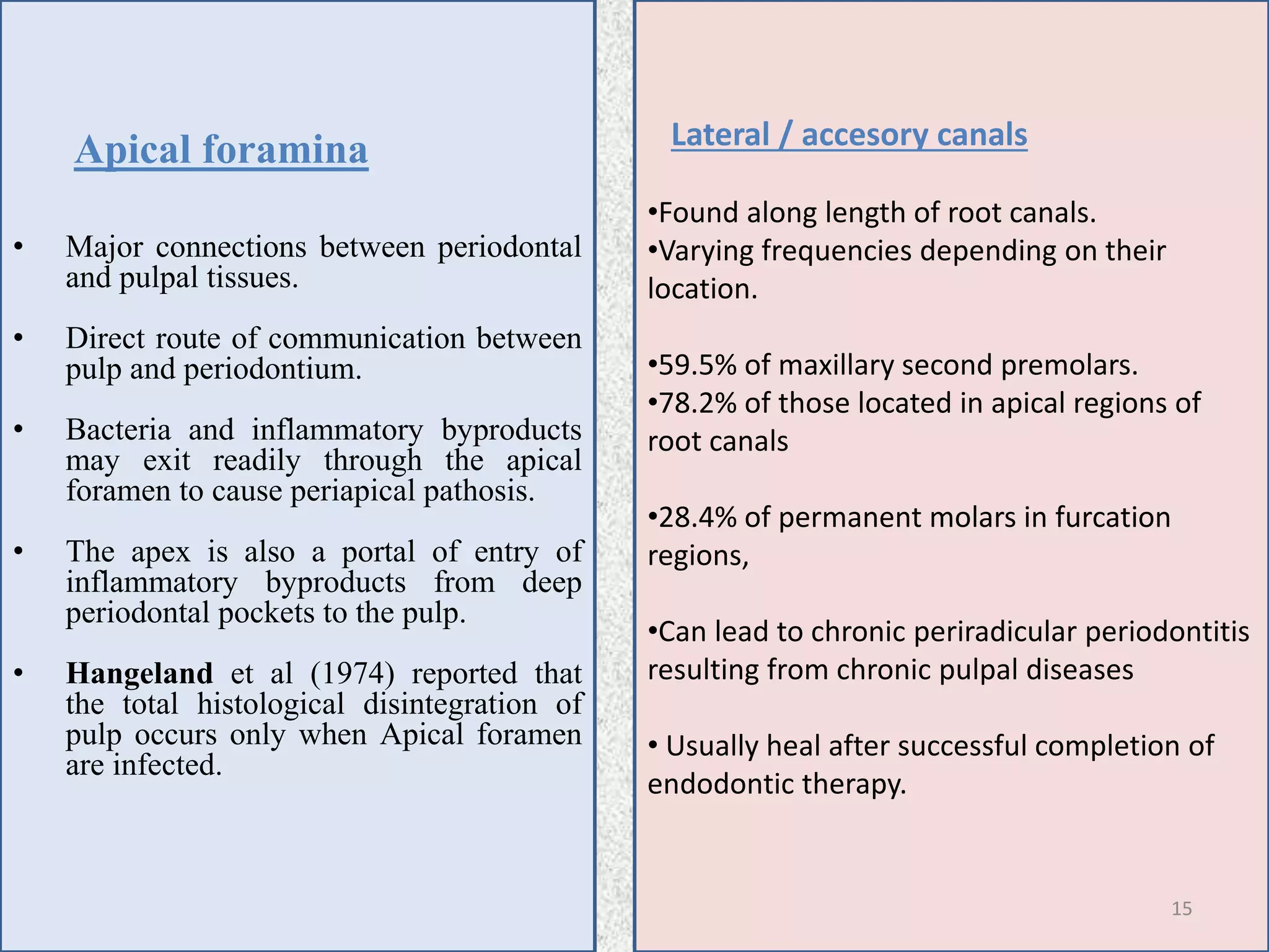 Endodontic periodontic interrelationship | PPTX