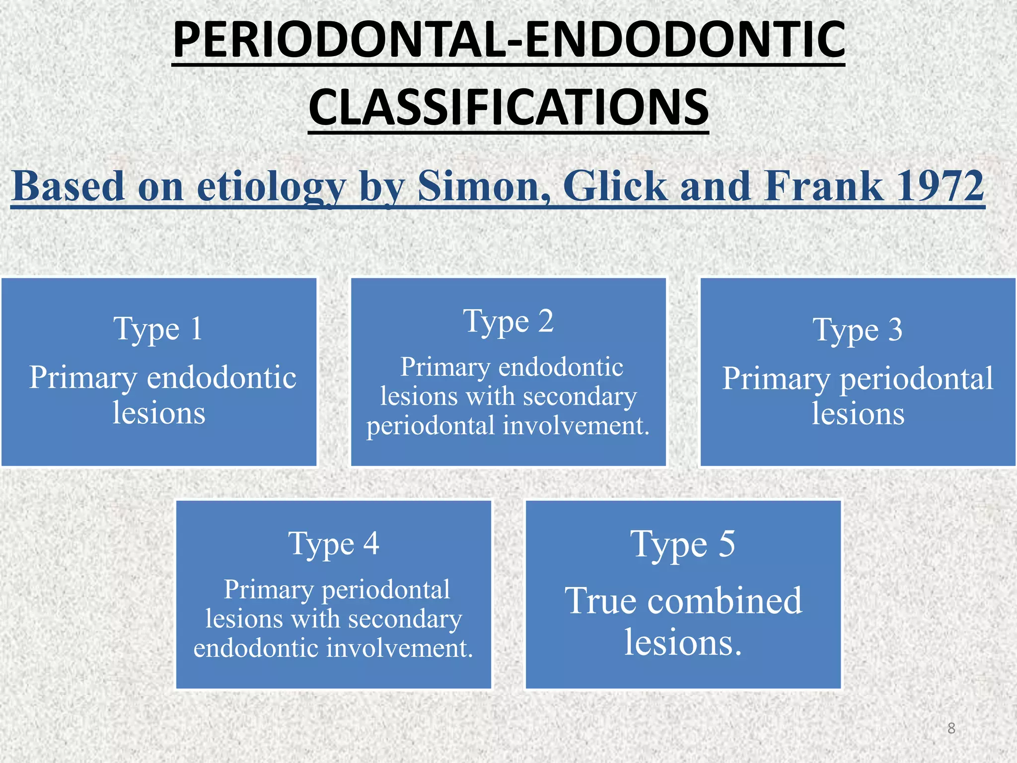 Endodontic periodontic interrelationship | PPTX