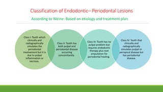 Endodontic-Periodontic Lesions-ediated.pptx