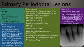 Endodontic and Periodontal Interrelationships.pptx | Dental Health ...